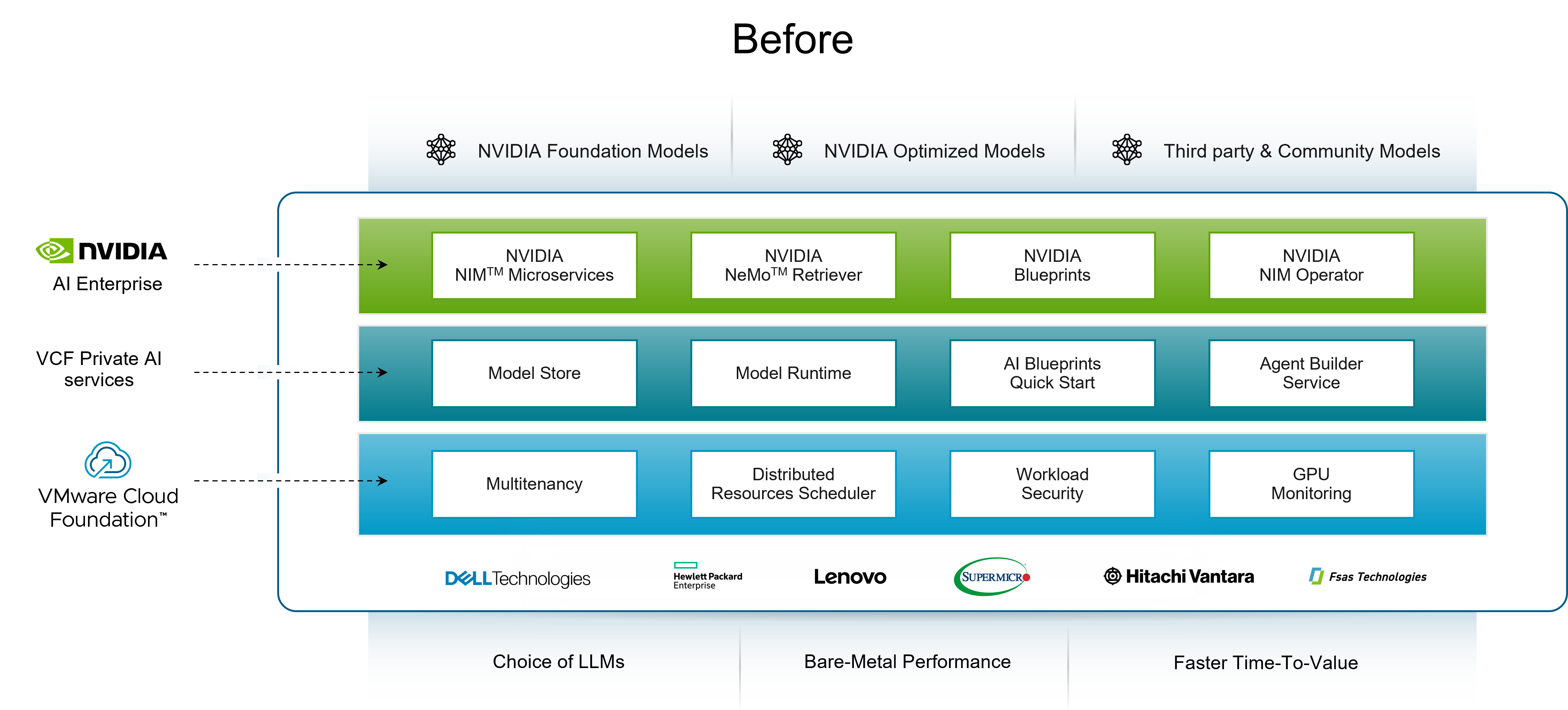 Unleashing the Power of Private AI: New Innovations from Broadcom with ...