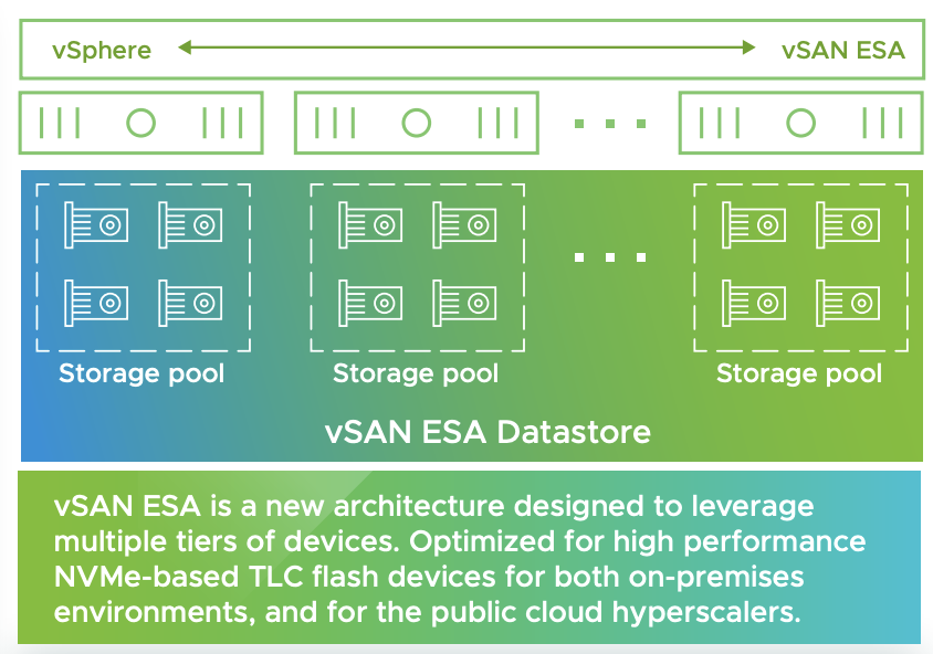Extreme Performance Series 2025: vSAN ESA vs Traditional Storage Array - VMware Cloud Foundation ...