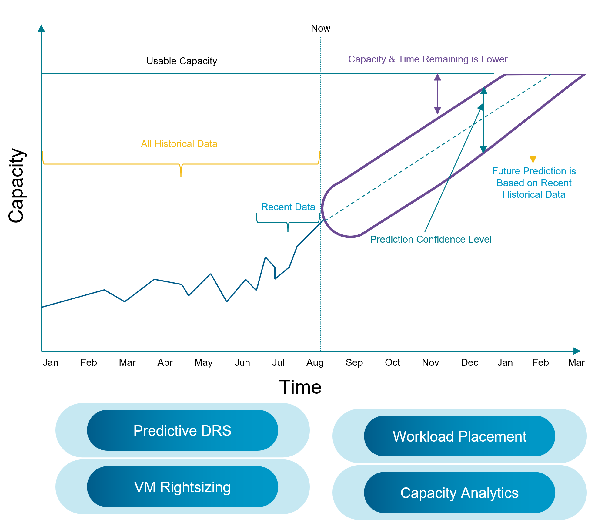 Capacity Management: The IT Balancing Act You Can’t Ignore - VMware ...