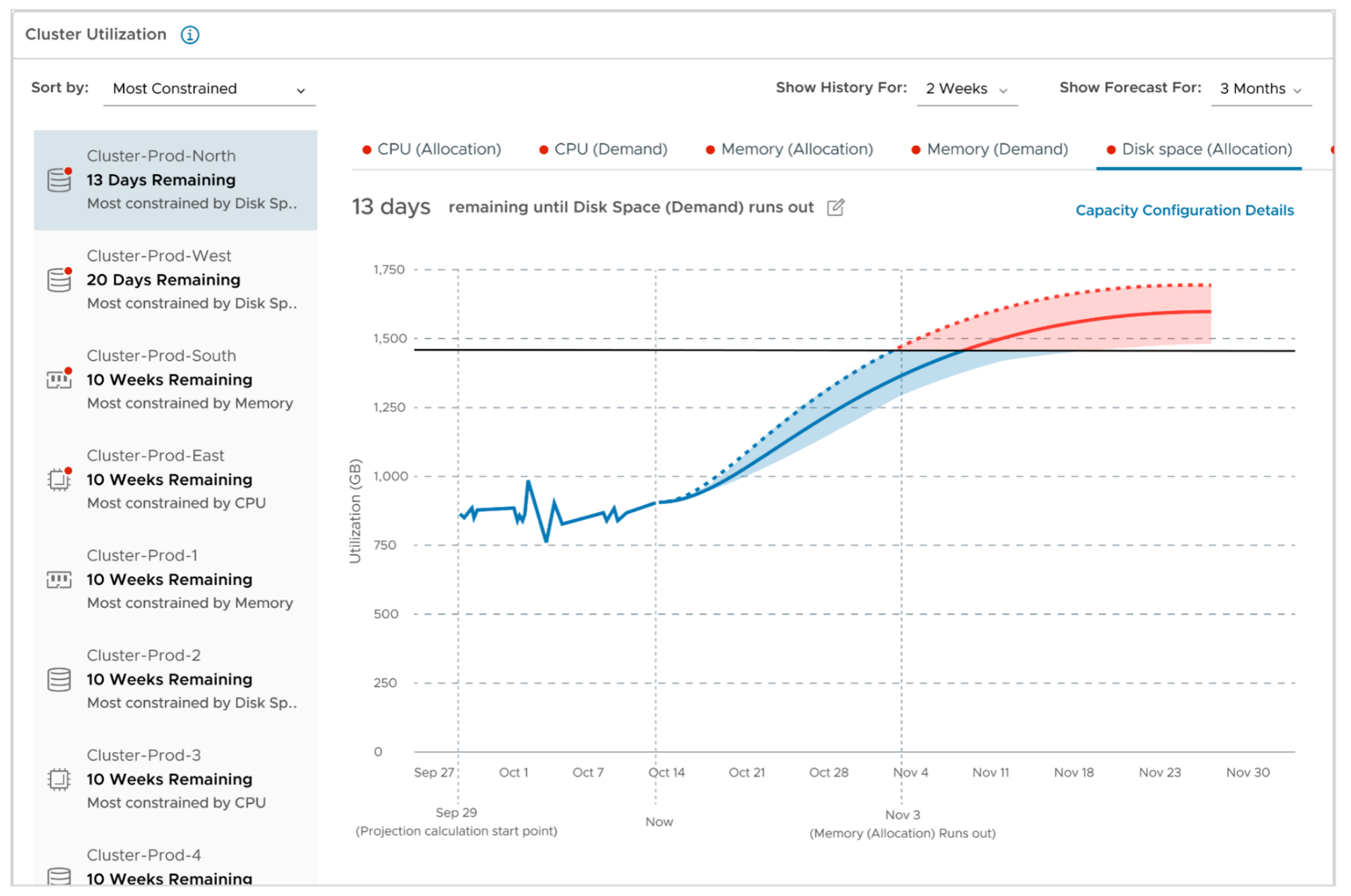 Capacity Management: The IT Balancing Act You Can’t Ignore - VMware ...