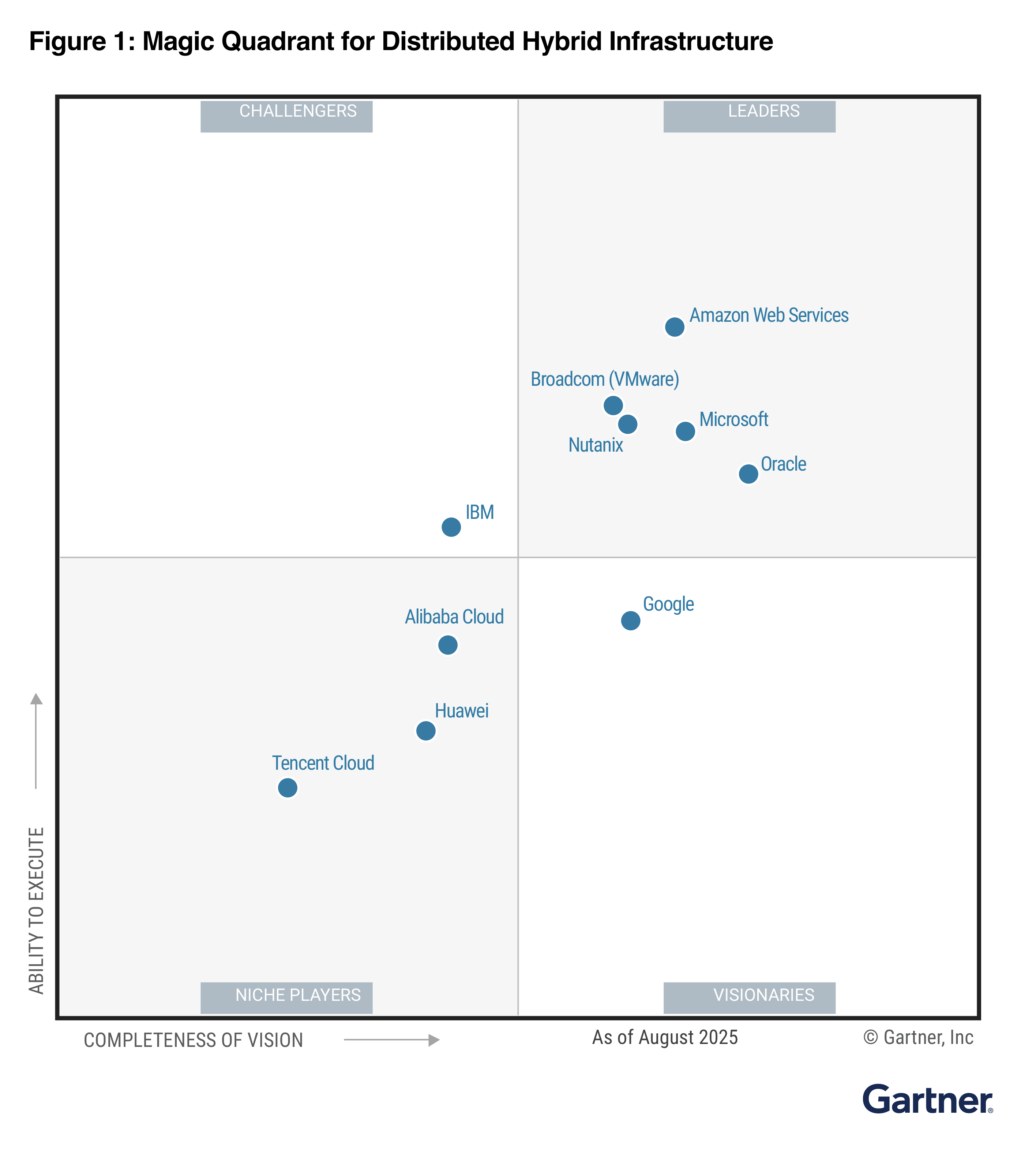 Broadcom (VMware) Named a Leader in the 2025 GartnerⓇ Magic QuadrantTM ...