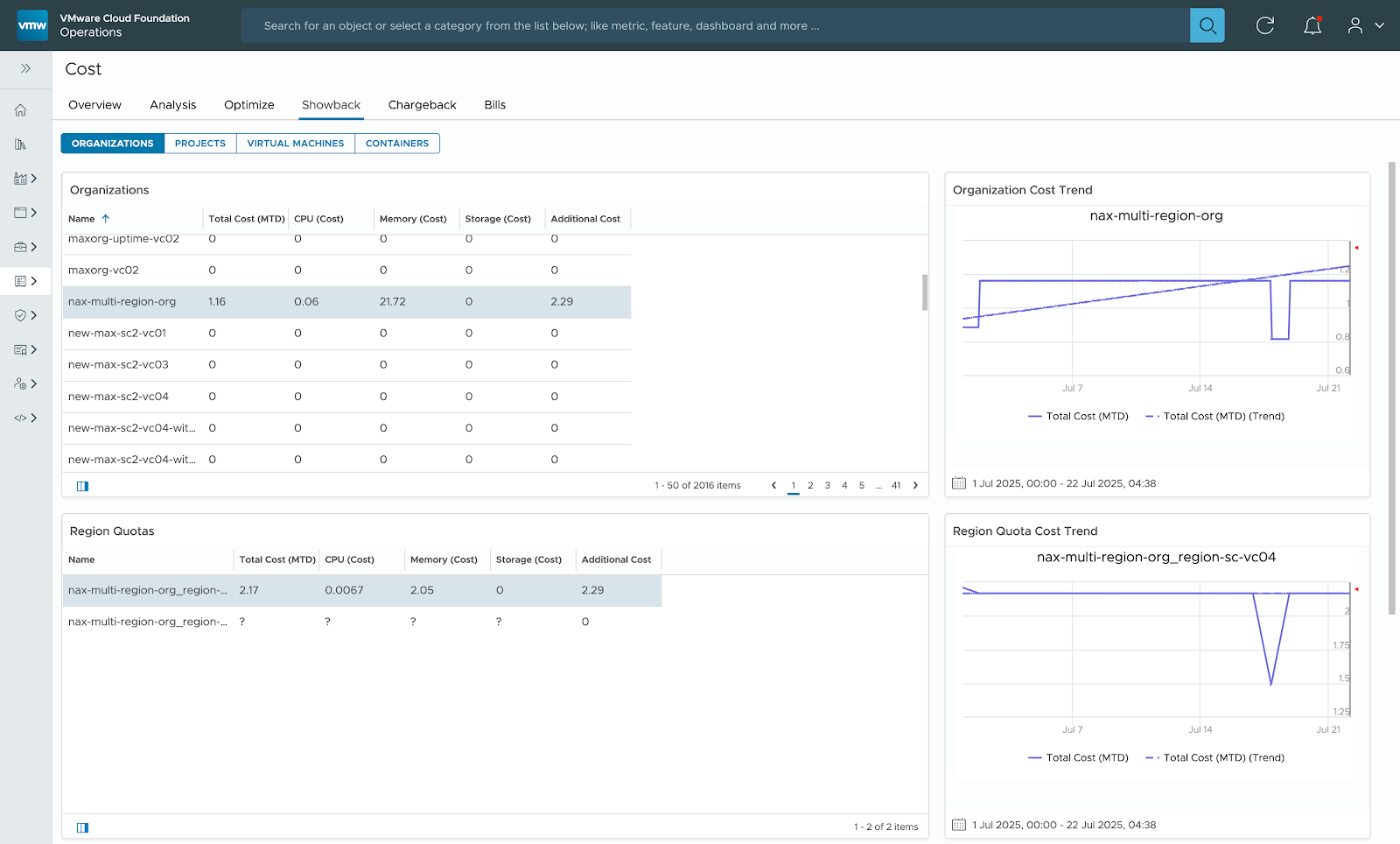FinOps in VMware Cloud Foundation - VMware Cloud Foundation (VCF) Blog