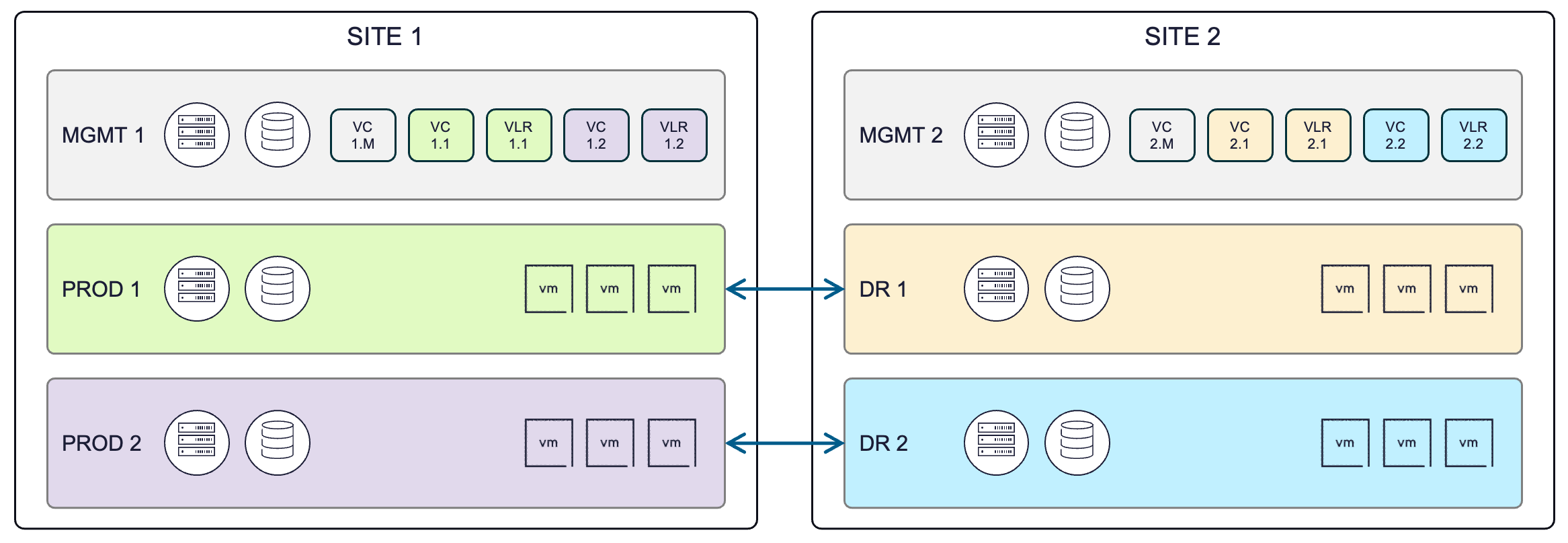 Disaster Recovery for VMware Cloud Foundation - VMware Cloud Foundation (VCF) Blog