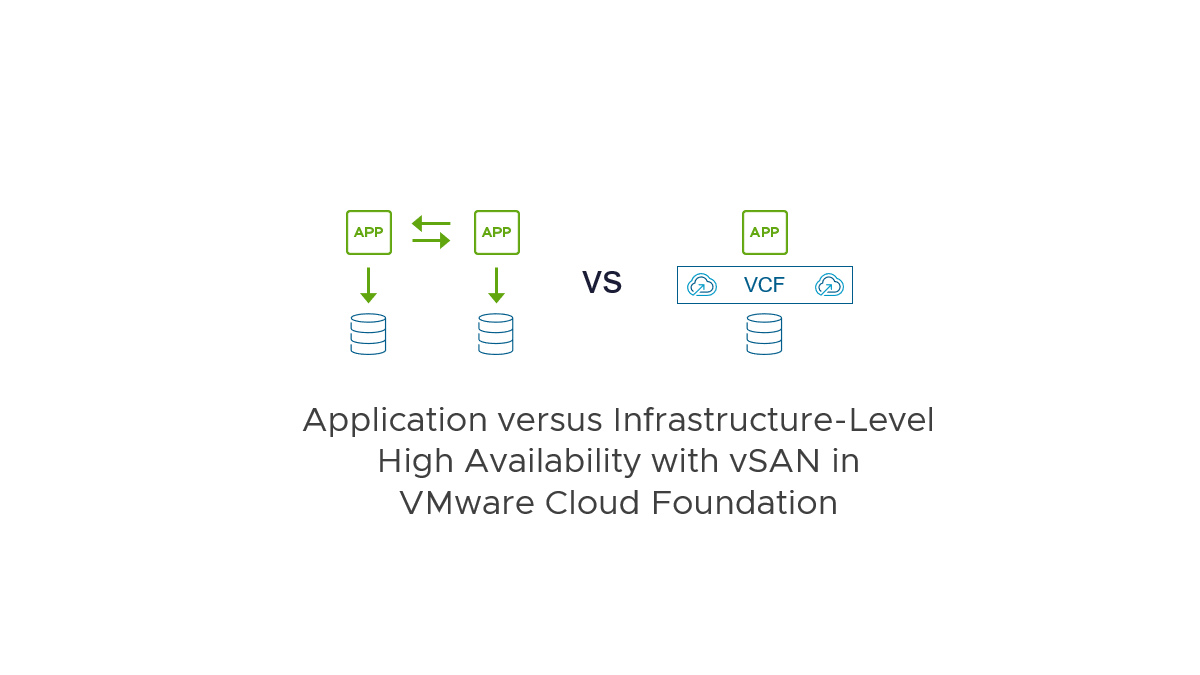 Application Versus Infrastructure-Level High Availability with vSAN in VMware Cloud Foundation ...