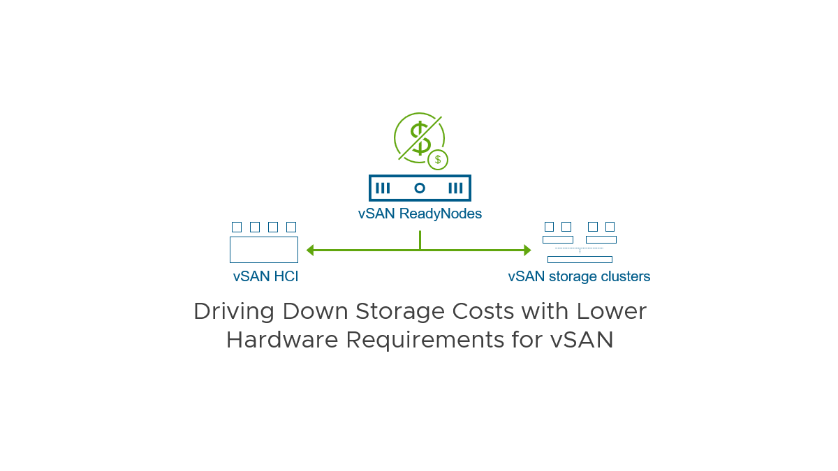 Driving Down Storage Costs with Lower Hardware Requirements for vSAN - VMware Cloud Foundation ...