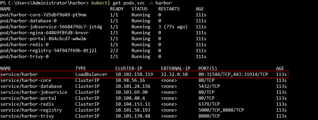 Reducing Harbor Deployment Complexity on Kubernetes
