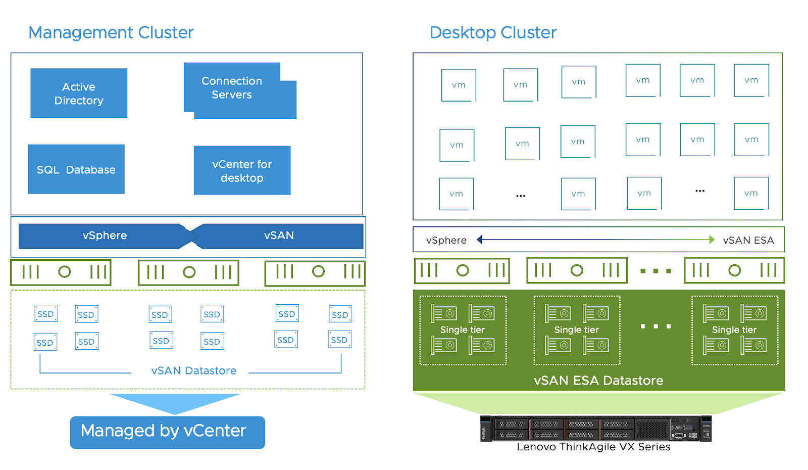 VMware Cloud Foundation is the Gold Standard for Virtual Desktop ...