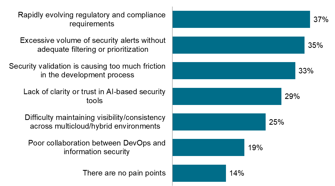 Analyst Insight Series: Security and Collaboration—Core Tenets of ...