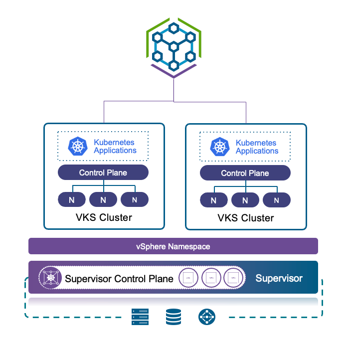 Reducing Harbor Deployment Complexity on Kubernetes