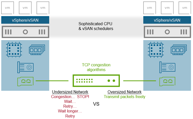 What to Look for in Network Switches for VMware vSAN - VMware Cloud ...