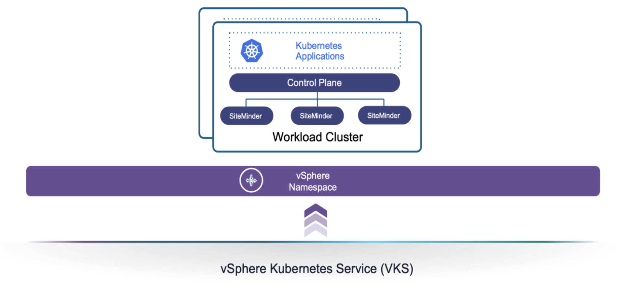 Better Together: Modernizing Access Management with Symantec SiteMinder ...