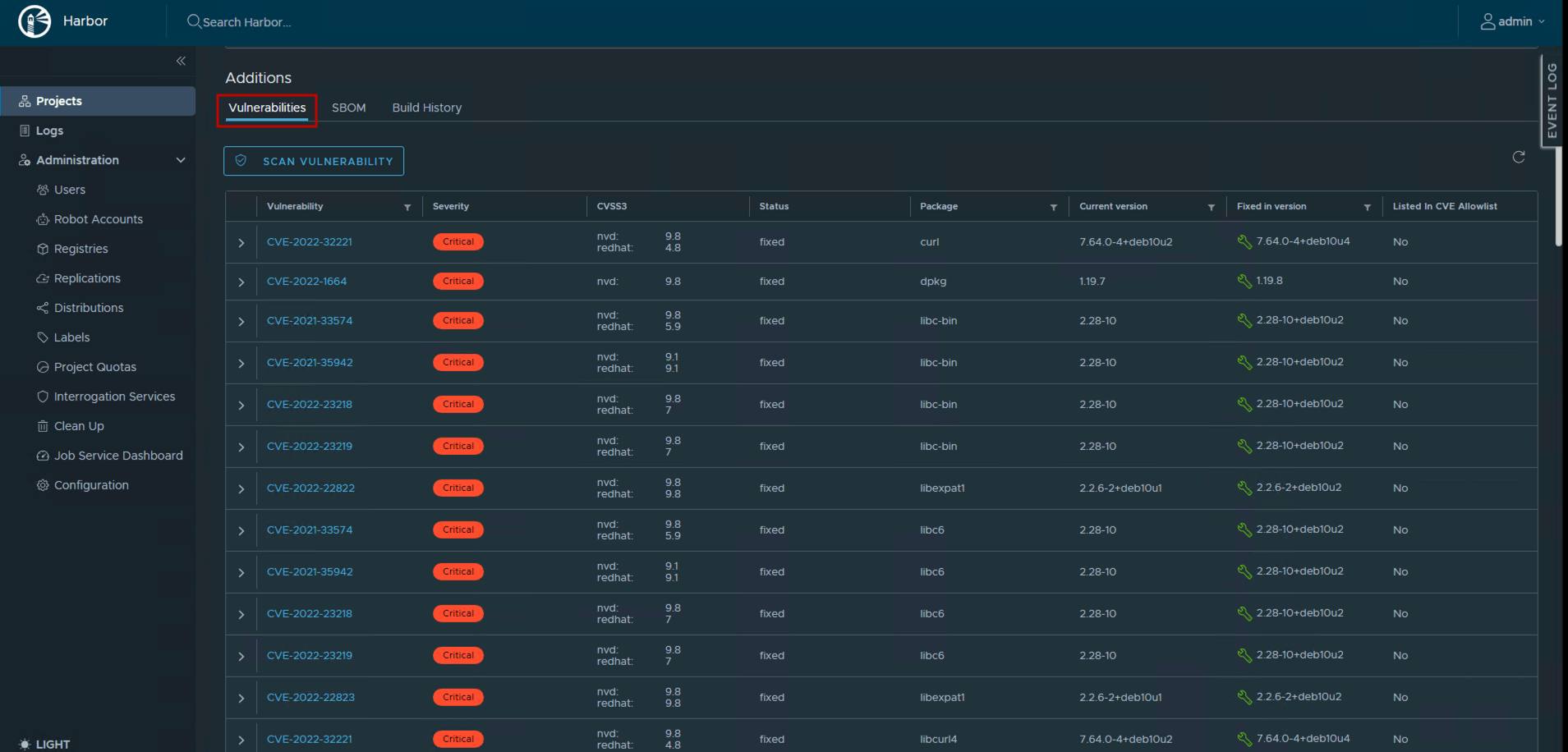 Harbor Container Security: Securing Your Software Supply Chain