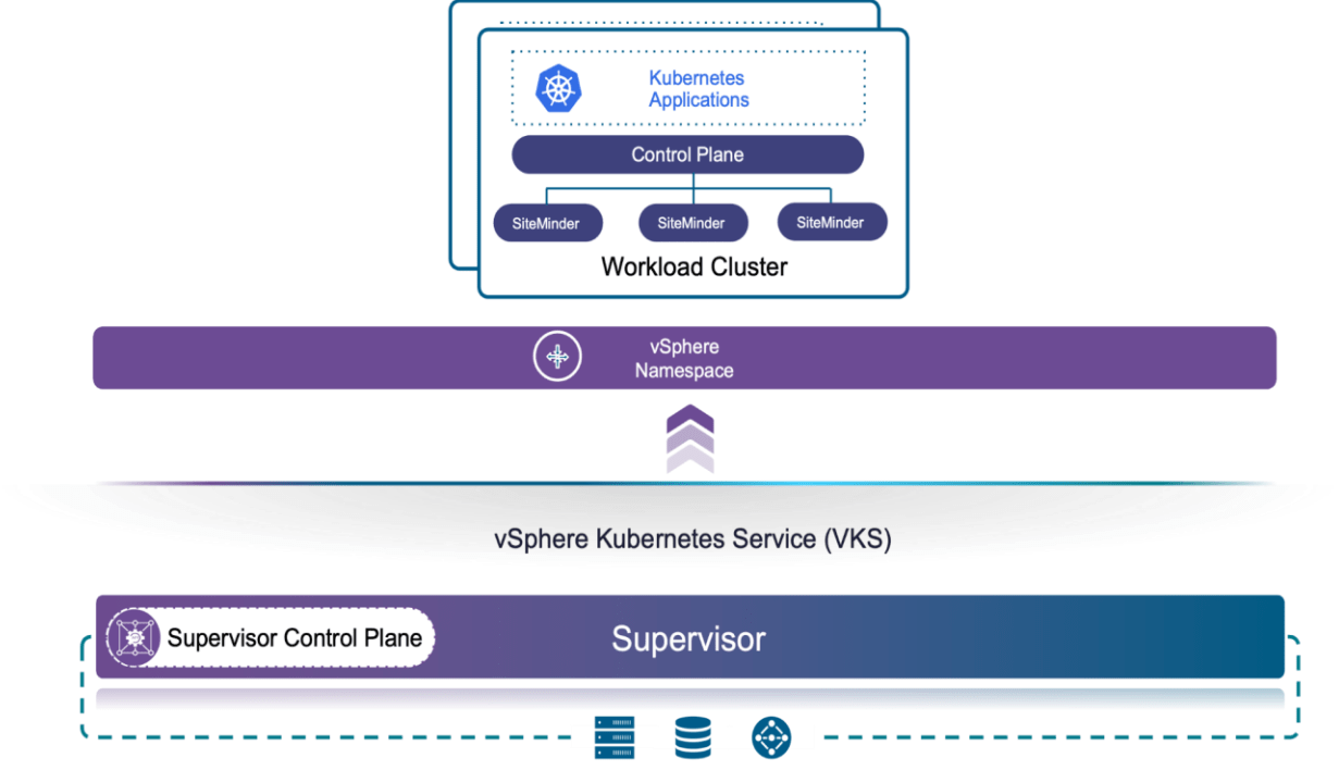 Better Together: Modernizing Access Management with Symantec SiteMinder ...
