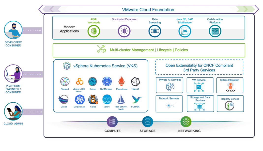 A Perfect Match for Big Data: VMware vSphere Kubernetes Service and ...