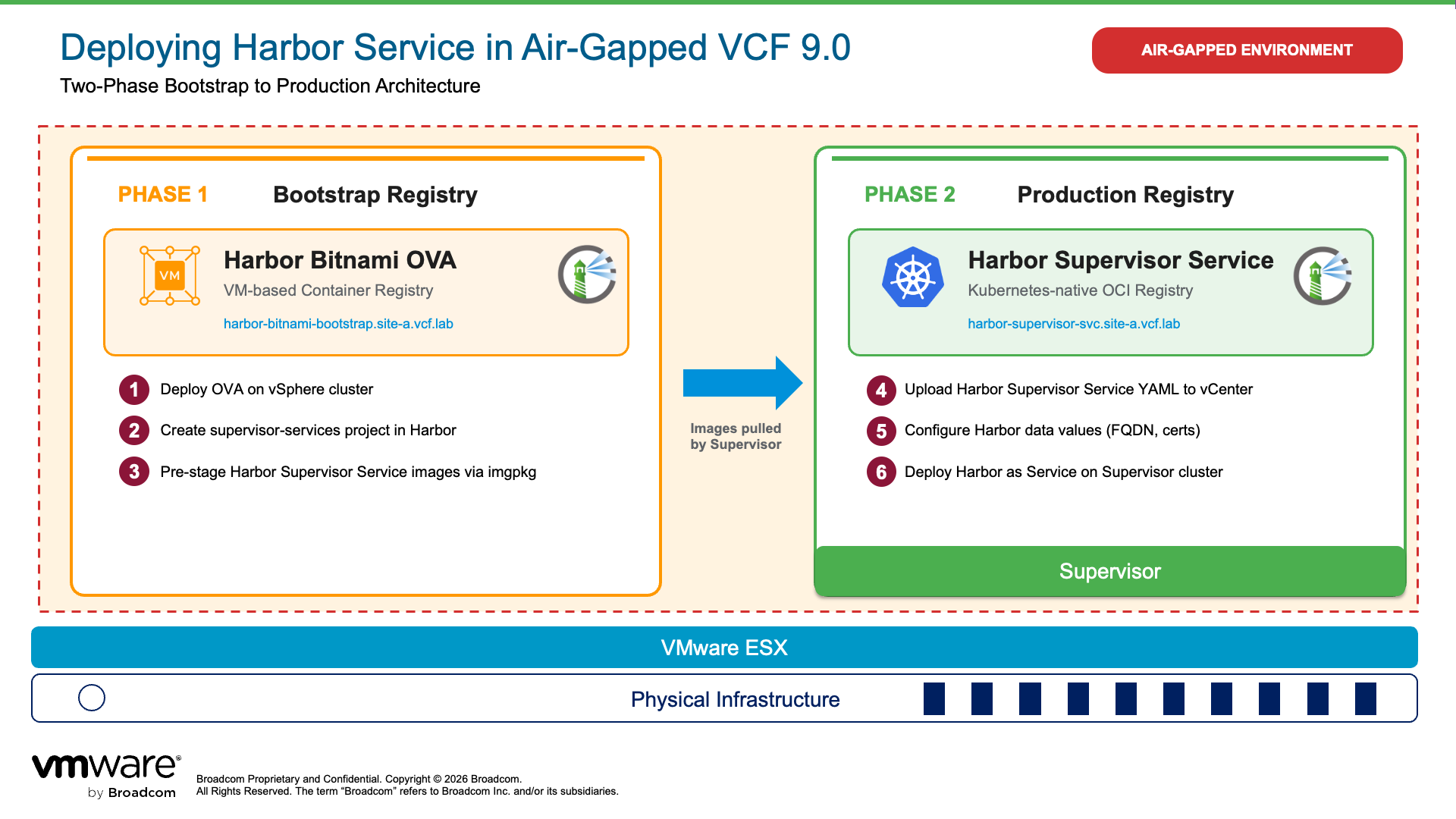 Deploying Harbor Service in Air-Gapped VCF 9.0 Environment