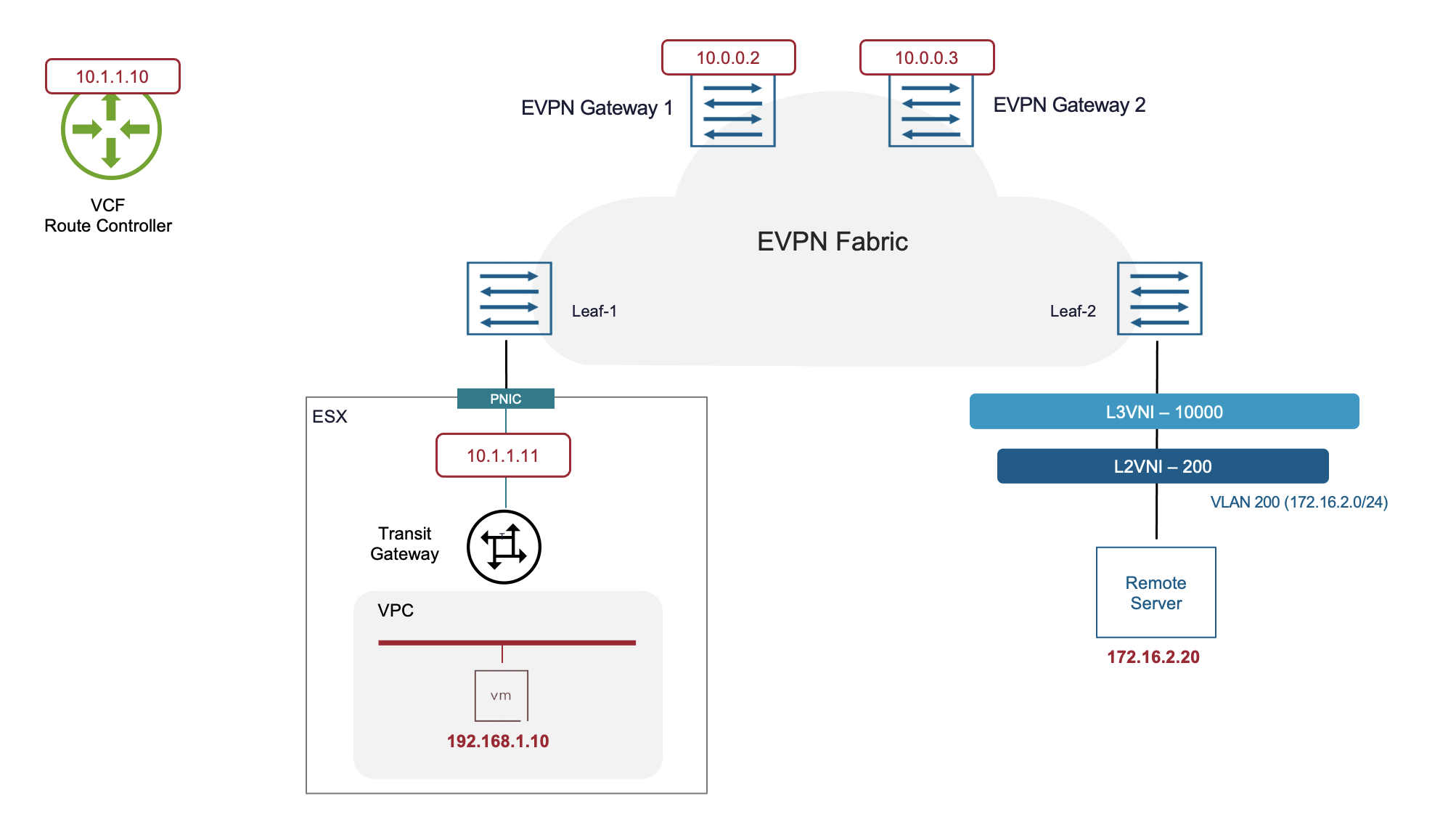 Broadcom and Arista Networks Collaboration Offers a Unified Network ...