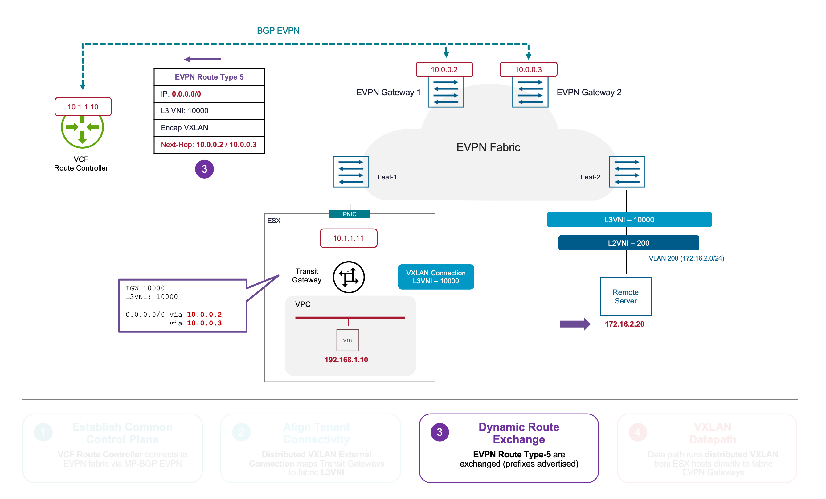 Broadcom and Arista Networks Collaboration Offers a Unified Network ...