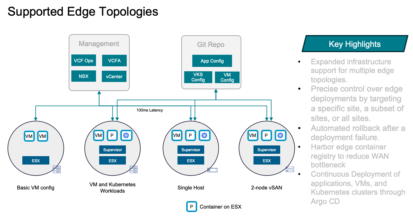 Increase Deployment Flexibility with VCF Edge Automation 1.0.3 - VMware ...
