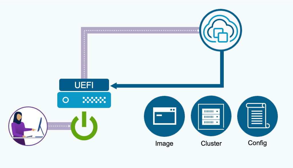 What’s New with vSphere in VMware Cloud Foundation 9.1? - VMware Cloud ...