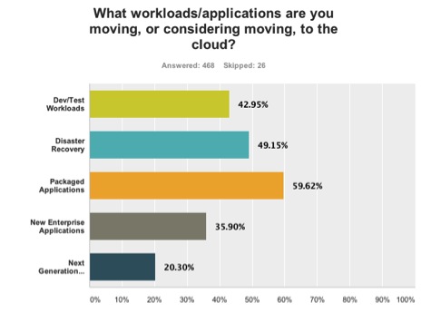 3 Vmware Cloud Provider Blog