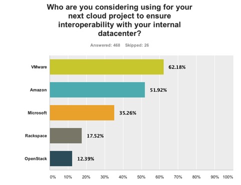 4 Vmware Cloud Provider Blog