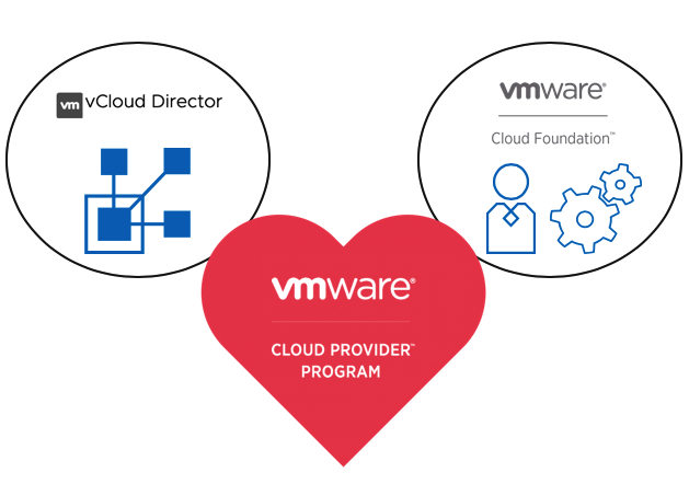 VMware vCloud Director + VMware Cloud Foundation = Harmony - VMware ...
