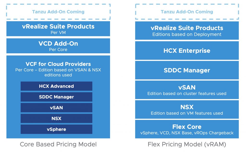 New pricing on VMware Cloud Foundation for Cloud Providers - VMware ...