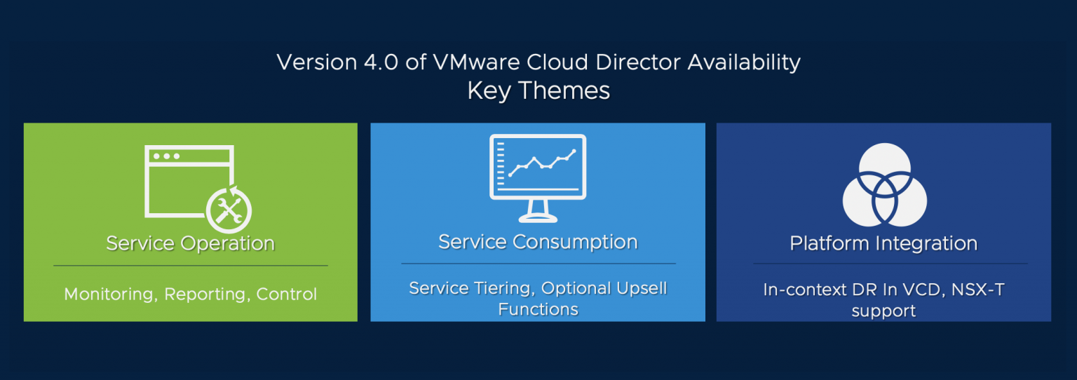 A Technical Overview of VMware Cloud Director Availability 4.0 - VMware Cloud Provider Blog