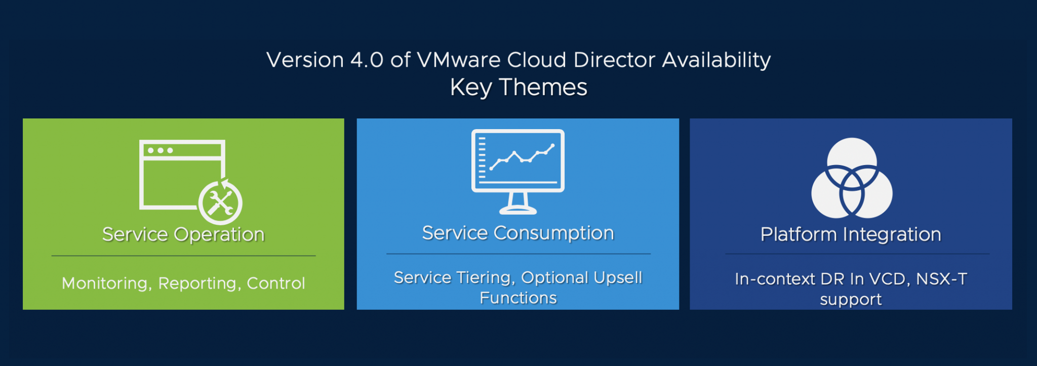 A Technical Overview of VMware Cloud Director Availability 4.0 - VMware Cloud Provider Blog