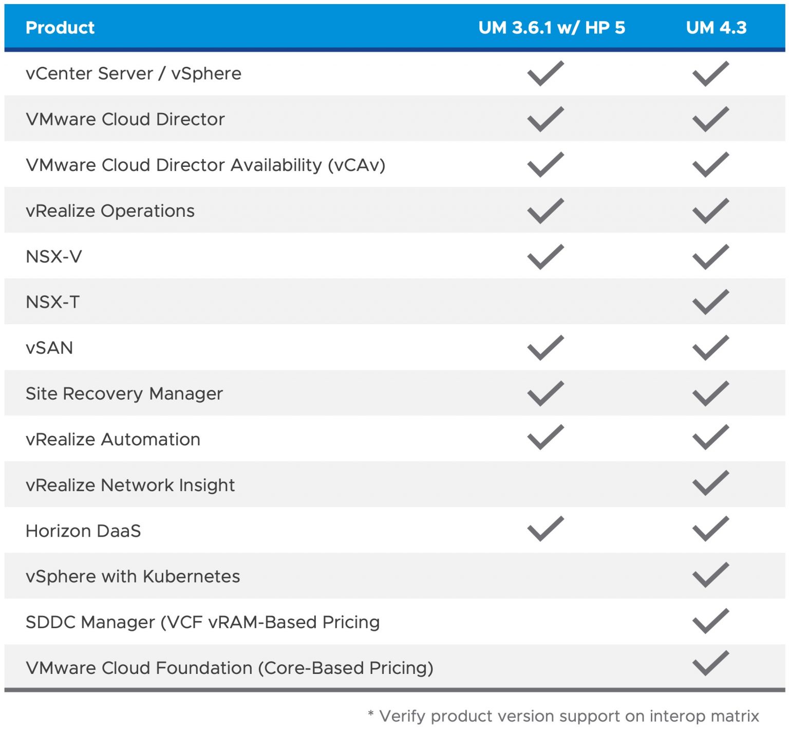 VMware vCloud Usage Metere 4.3 is now available!