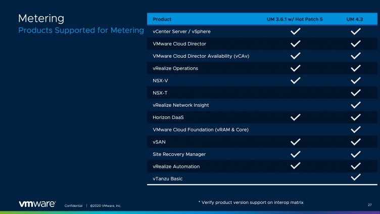 Whats new in VCPP Pricing, Metering, and Reporting: December 2020 Update - VMware Cloud Provider ...