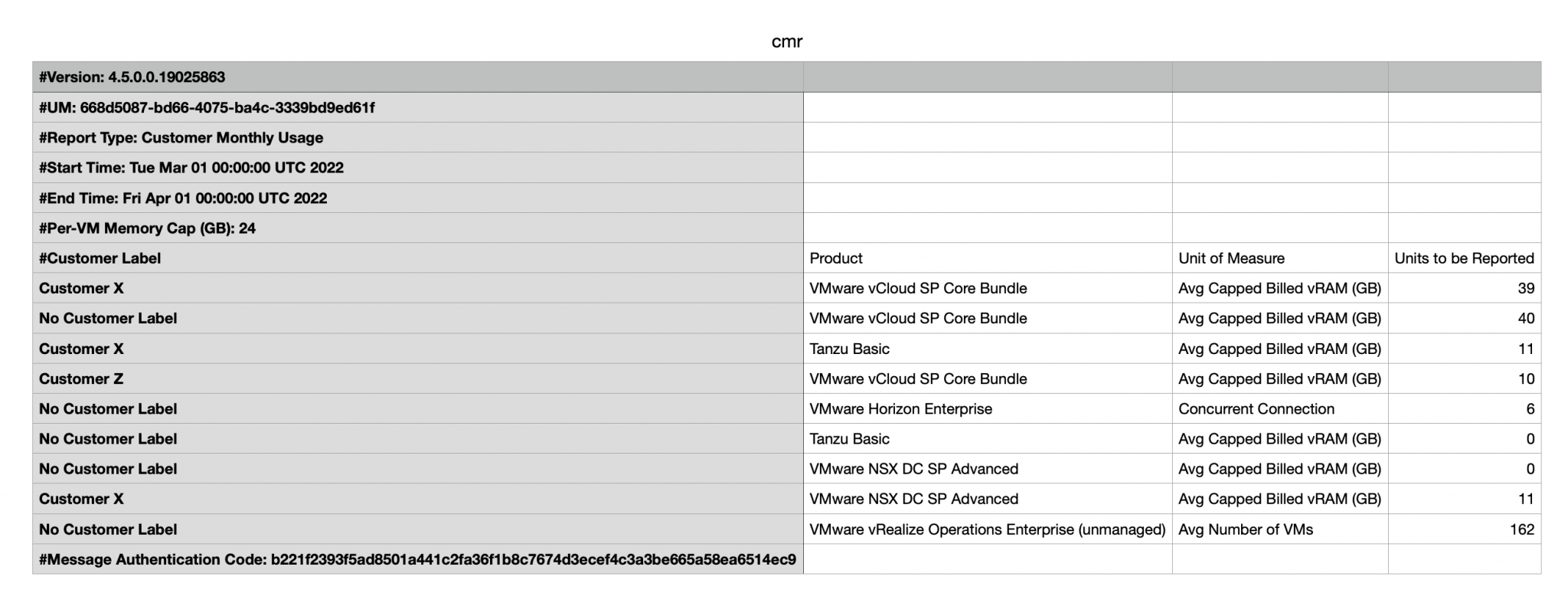 Understanding vCenter Server Metering and Reporting