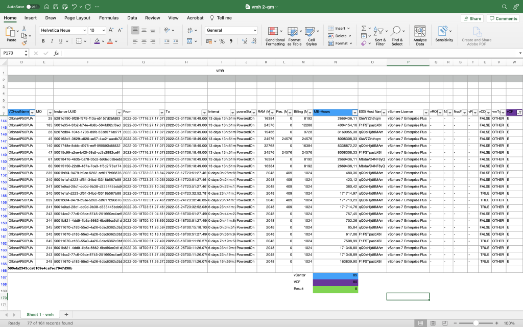 Understanding vCenter Server Metering and Reporting