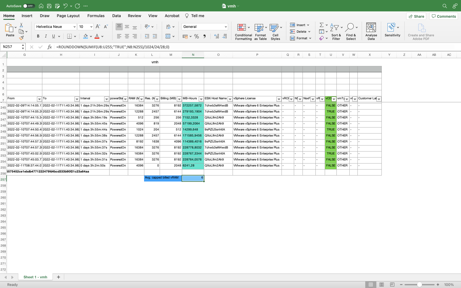 VMware Cloud Director Metering and Reporting: Explained