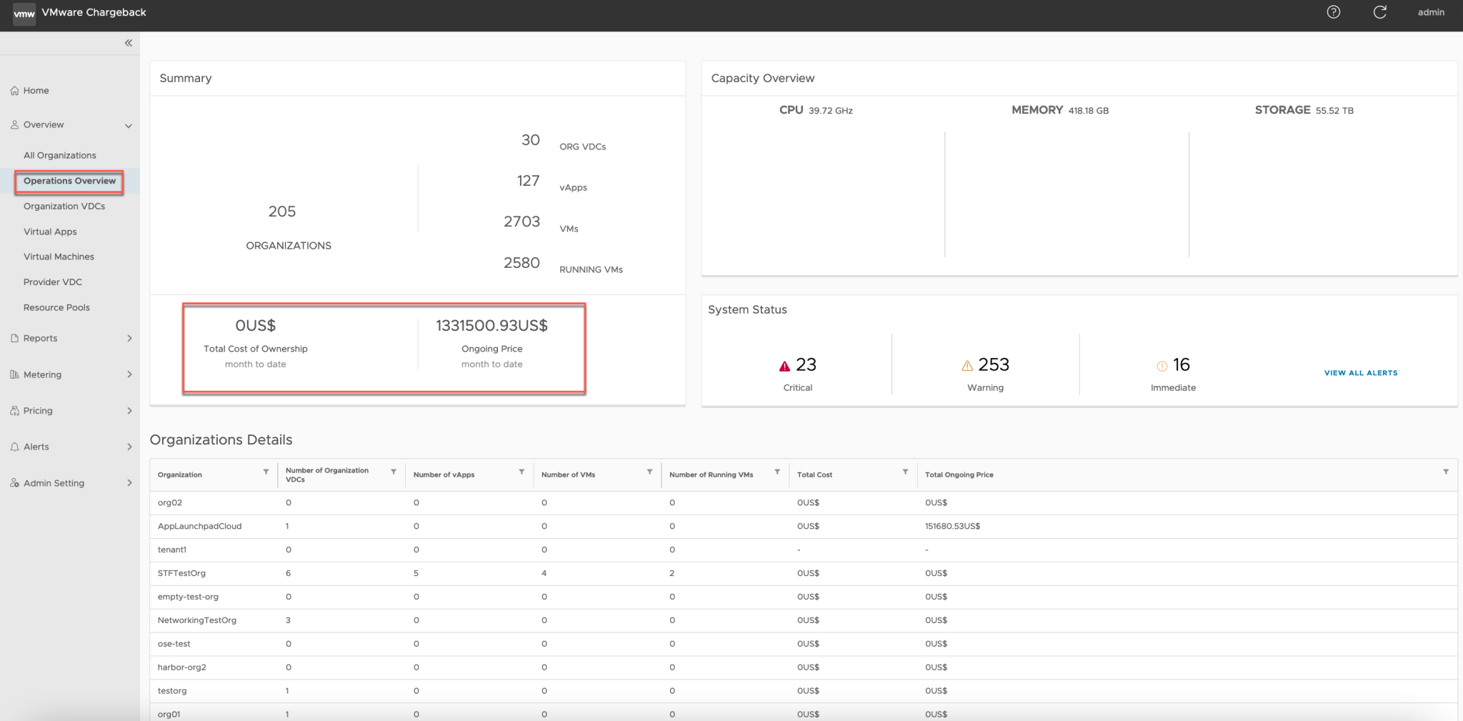 What’s New in VMware Chargeback v8.10 On-Prem and SaaS - VMware Cloud ...
