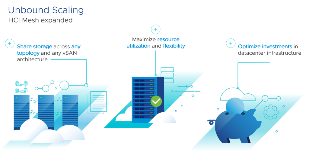 VMware vSAN 8 Update 1 for Cloud Services Providers - VMware Cloud ...