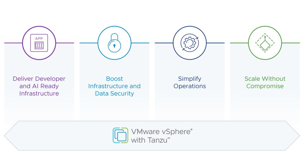 Upgrade vSphere now: vSphere 6.5 and 6.7 end of technical guidance is ...