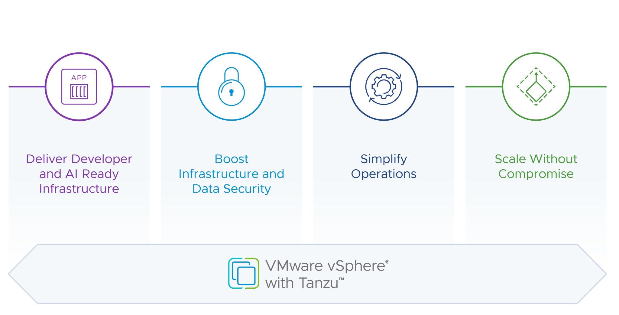 Upgrade vSphere now: vSphere 6.5 and 6.7 end of technical guidance is coming this November ...