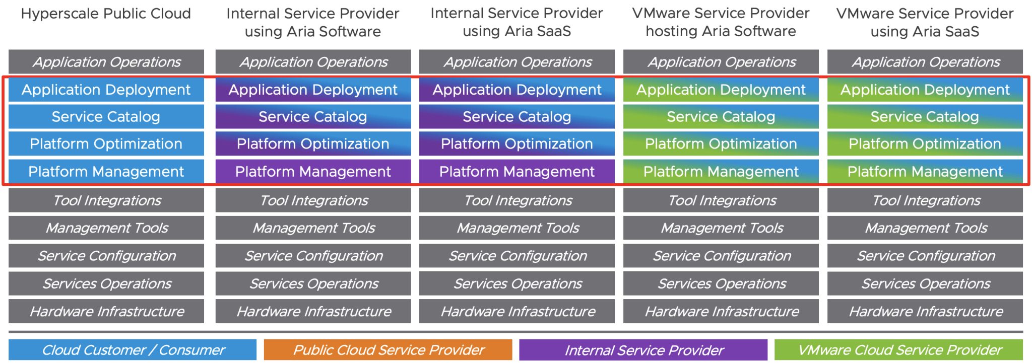 Managed Services Monday with VMware Aria: GitOps - VMware Cloud Provider Blog