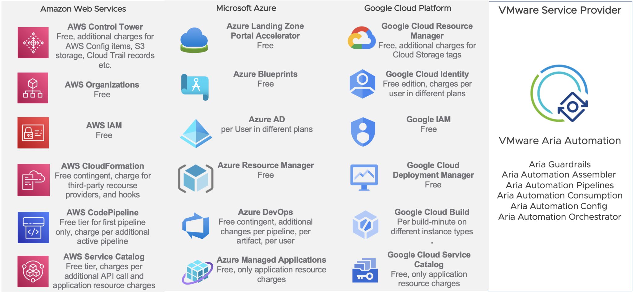 Managed Services Monday with VMware Aria: Cloud Landing Zone - VMware ...