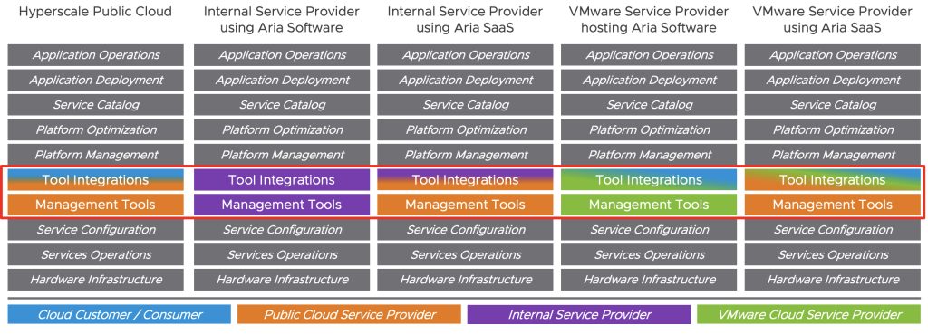 Managed Services Monday with VMware Aria: Cloud Landing Zone - VMware ...