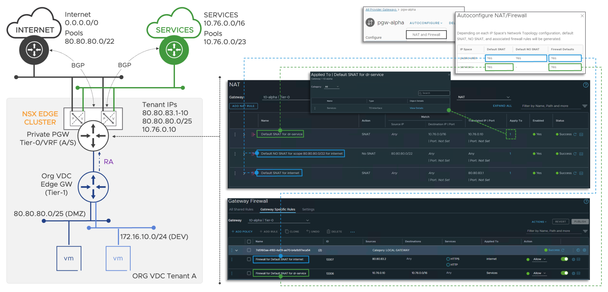 Default NAT and Firewall auto-configuration in VMware Cloud Director 10 ...