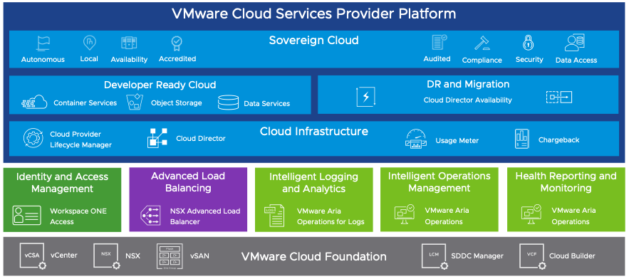 Advancements in VCD Tenant Hosting with VCF 5.0 - VMware Cloud Provider ...