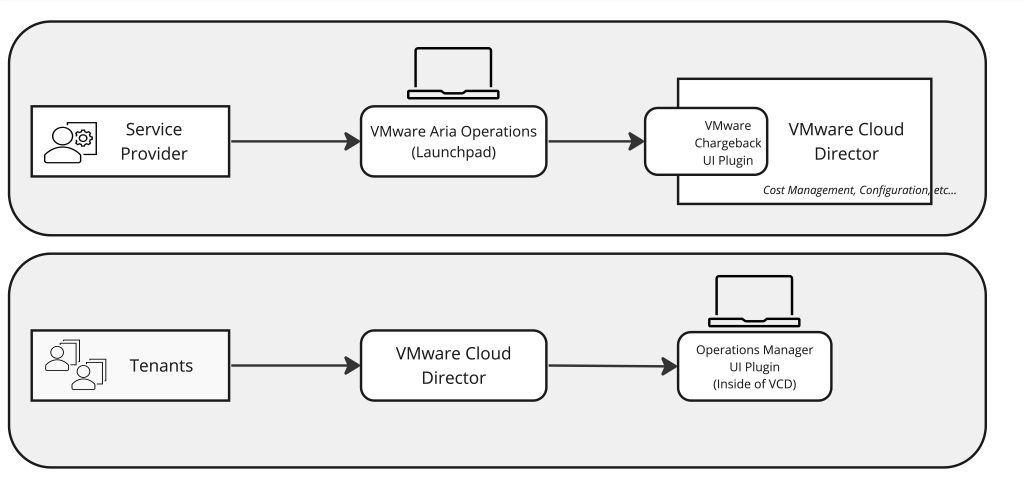 Launch-Points - VMware Cloud Provider Blog