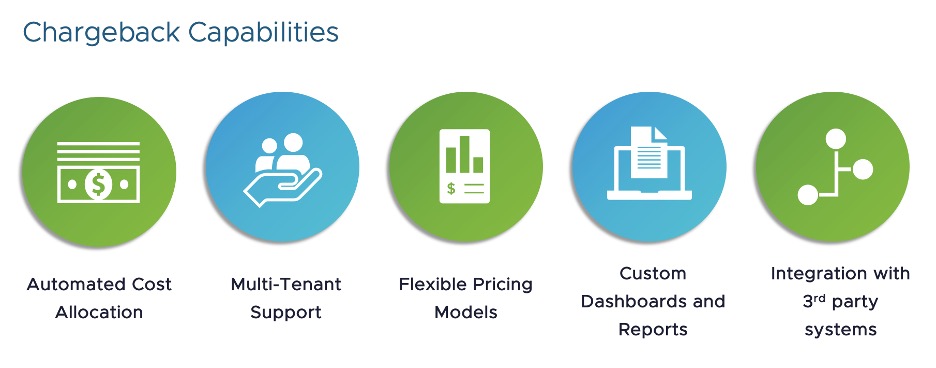 Maximizing Profitability with VMware Chargeback for VMware Cloud Service Providers - VMware ...