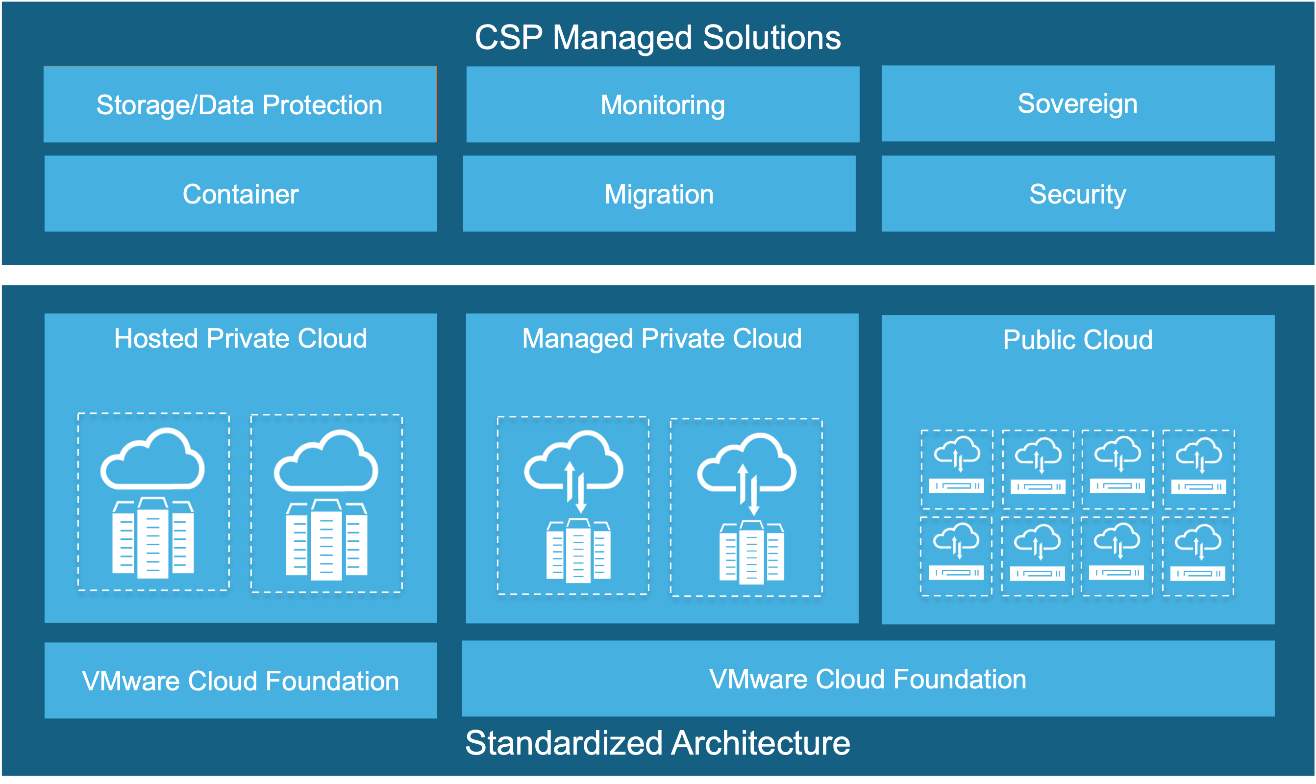 VMware Cloud Foundation 9.0 - What’s in it for the VCSPs - VMware Cloud ...
