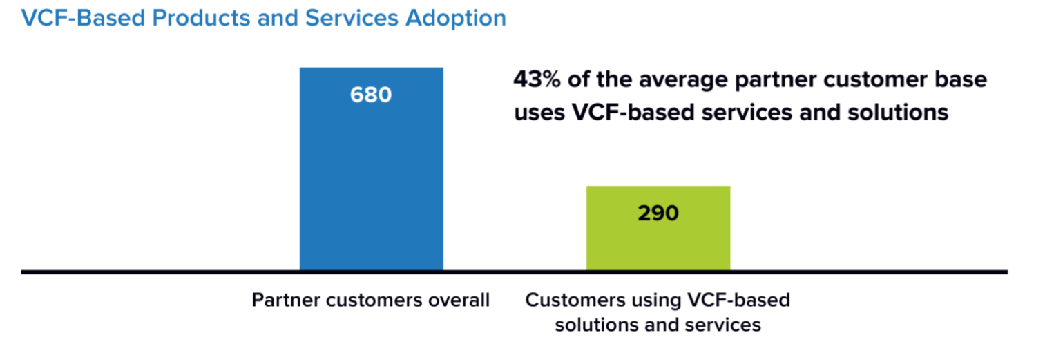 Vmware Cloud Foundation 90 Whats In It For The Vcsps Vmware Cloud 6161