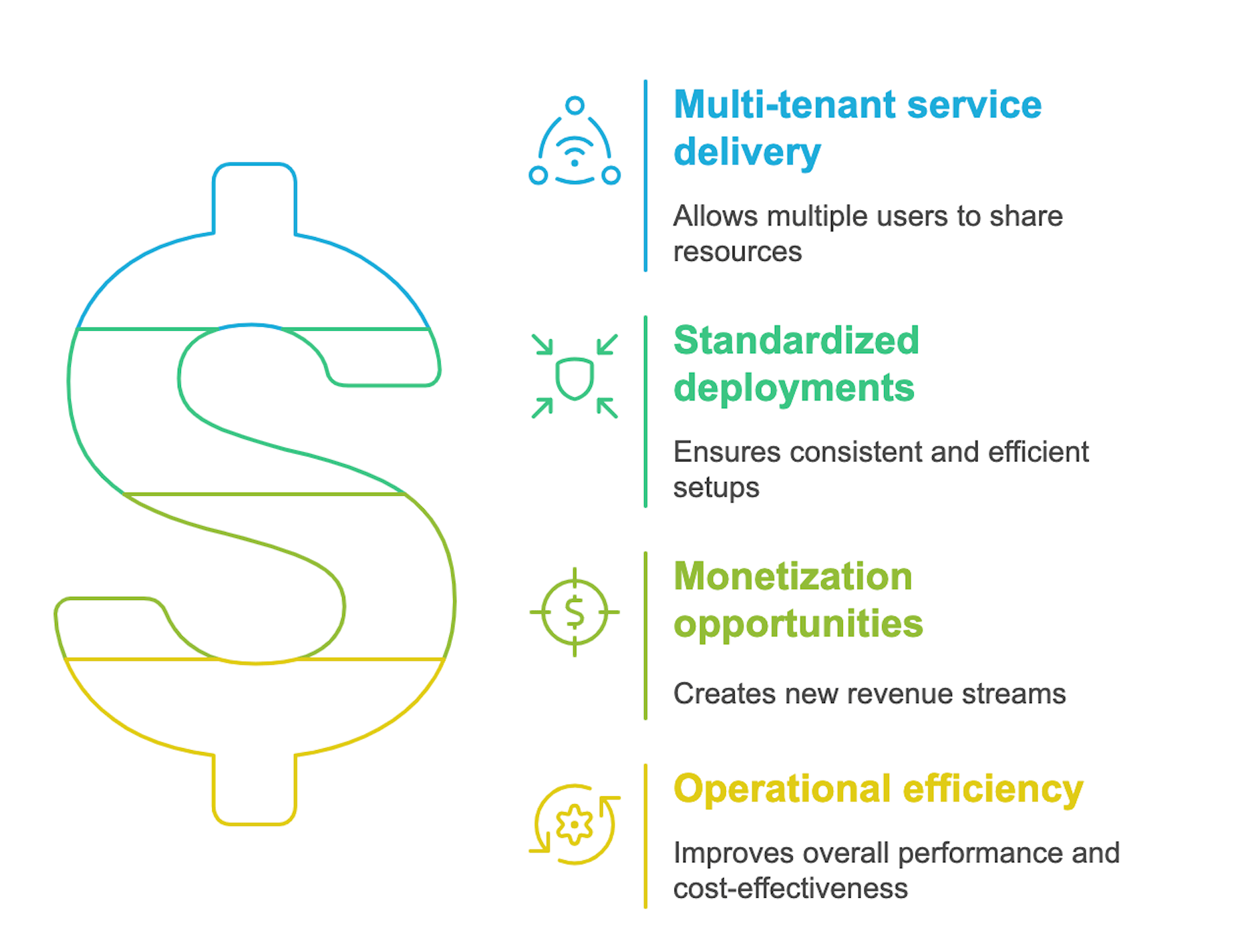 VMware Cloud Foundation 9.0 - What’s in it for the VCSPs - VMware Cloud ...