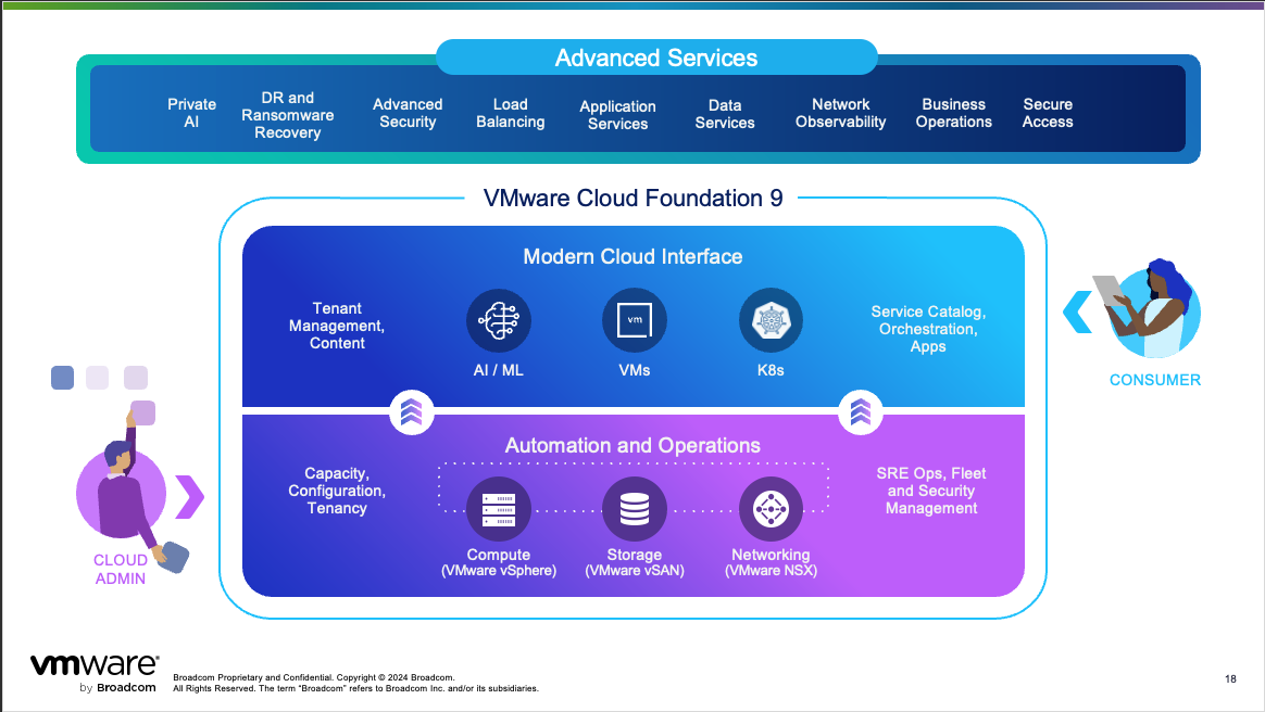 VMware Cloud Foundation 9.0 - What’s in it for the VCSPs - VMware Cloud ...