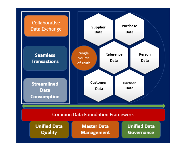 VMWare Unified Data: The Next Big Thing in Enterprise Data World
